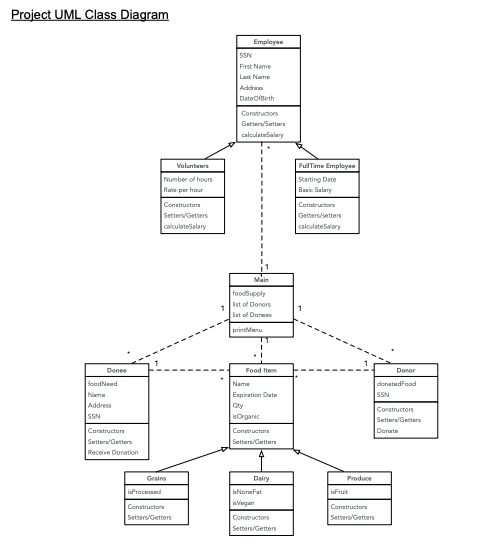 Solved import java.util.Scanner; do { public class Main { | Chegg.com