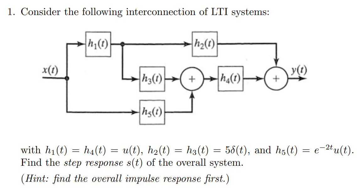 Solved 1. Consider the following interconnection of LTI | Chegg.com