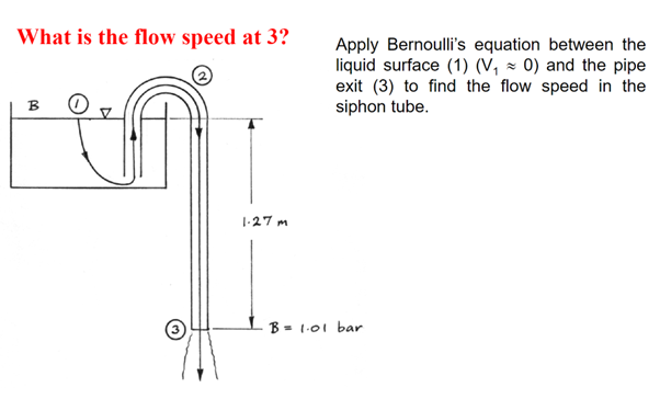Solved What is the flow speed at 3 ?Apply Bernoulli's | Chegg.com