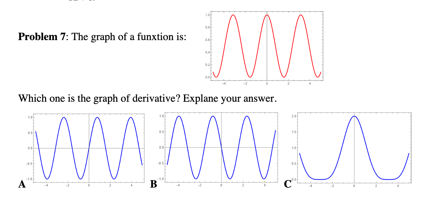 Solved Problem 7: The graph of a funxtion is: Which one is | Chegg.com