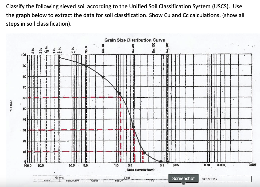 Solved Classify the following sieved soil according to the | Chegg.com