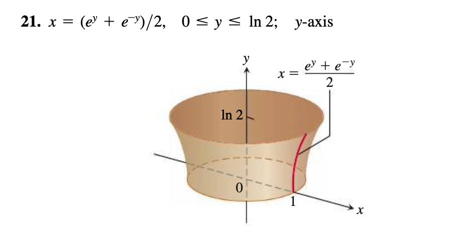 Solved Find the area of the surface generated by revolving | Chegg.com