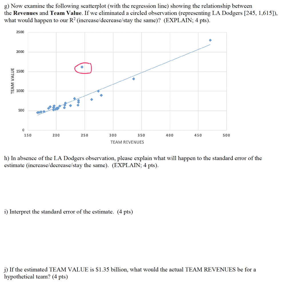 Solved Problem 11 The following regression output shows the | Chegg.com