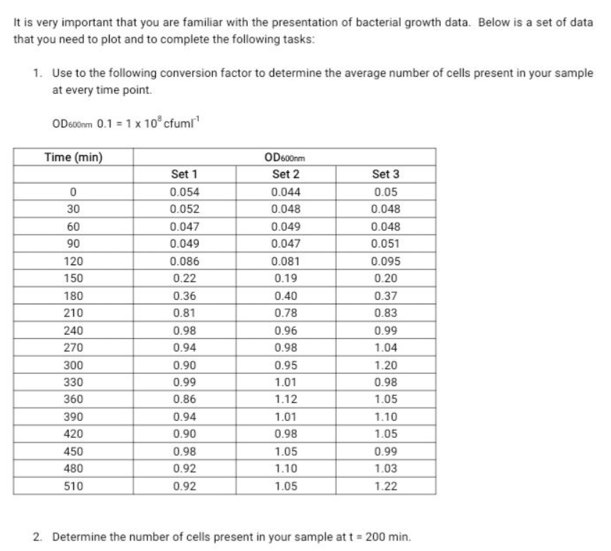 Solved Do not use CHATGPT.Please provide the correct answer | Chegg.com