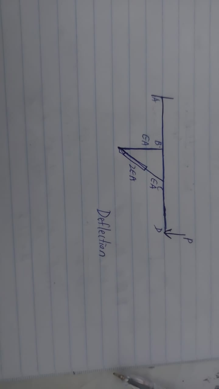 Solved Deflection | Chegg.com