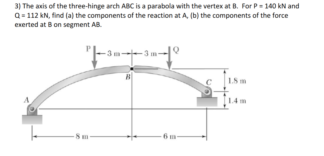 Solved The axis of ﻿the three-hinge arch ABC is ﻿a parabola | Chegg.com