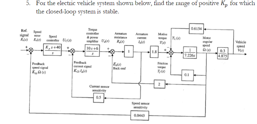 Solved 5. For the electric vehicle system shown below, find | Chegg.com