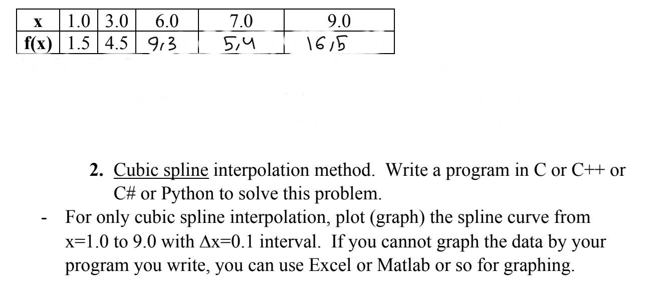 Solved Cubic Spline Interpolation Method Write A Program In
