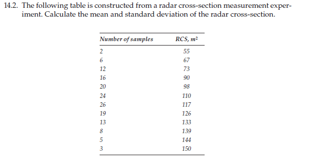 Solved t.2. The following table is constructed from a radar | Chegg.com