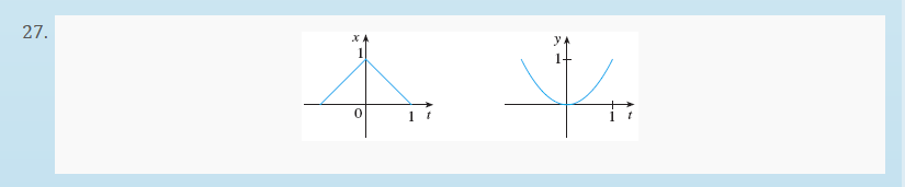 Solved 25, 26 and 27 Use the graphs of x = f(t) and y = g(t) | Chegg.com