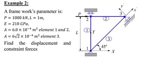 Solved x 3 गा Example 2: A frame work's parameter is: P = | Chegg.com