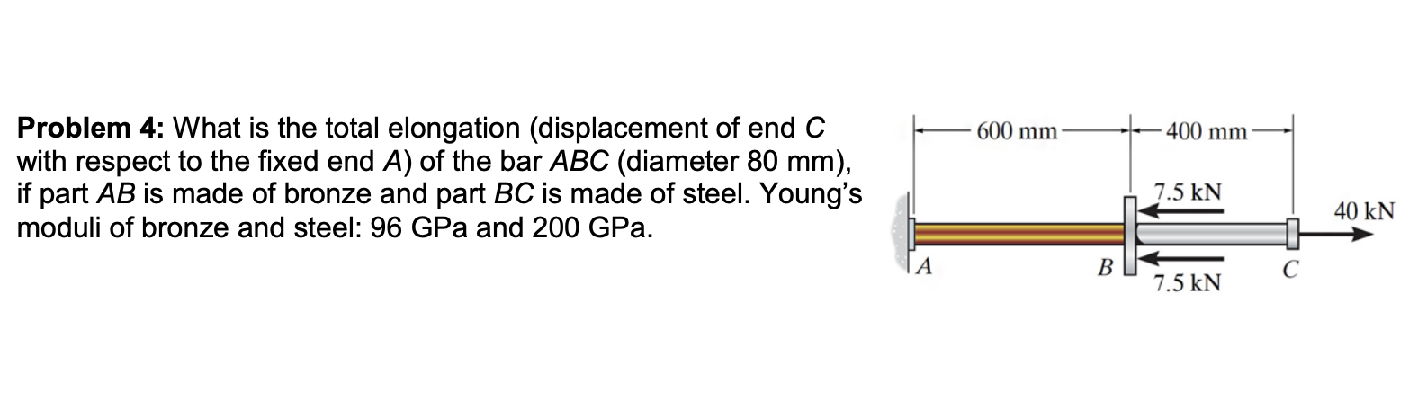 Solved Problem 4: What is the total elongation (displacement | Chegg.com