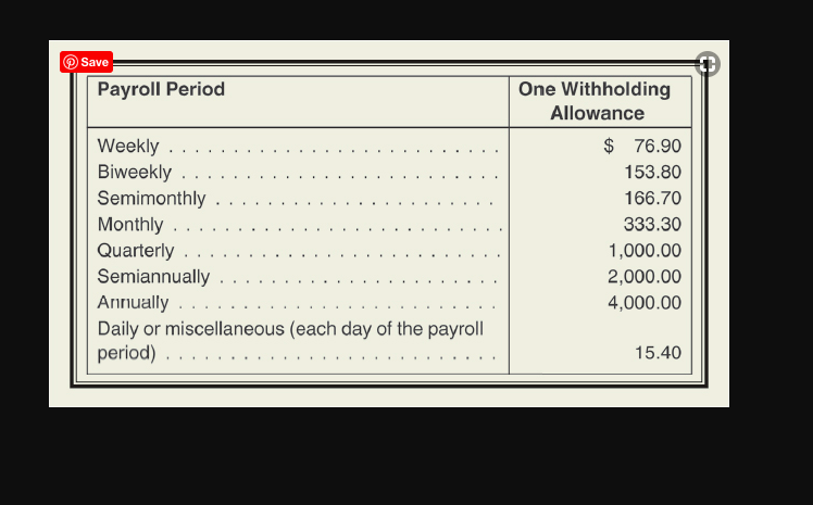Percentage Method Tables for Income Tax Withholding | Chegg.com