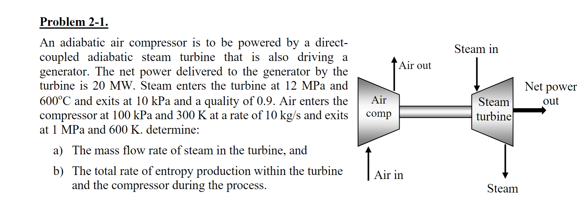 Solved An adiabatic air compressor is to be powered by a | Chegg.com Solved An adiabatic air compressor is to be powered by a | Chegg.com