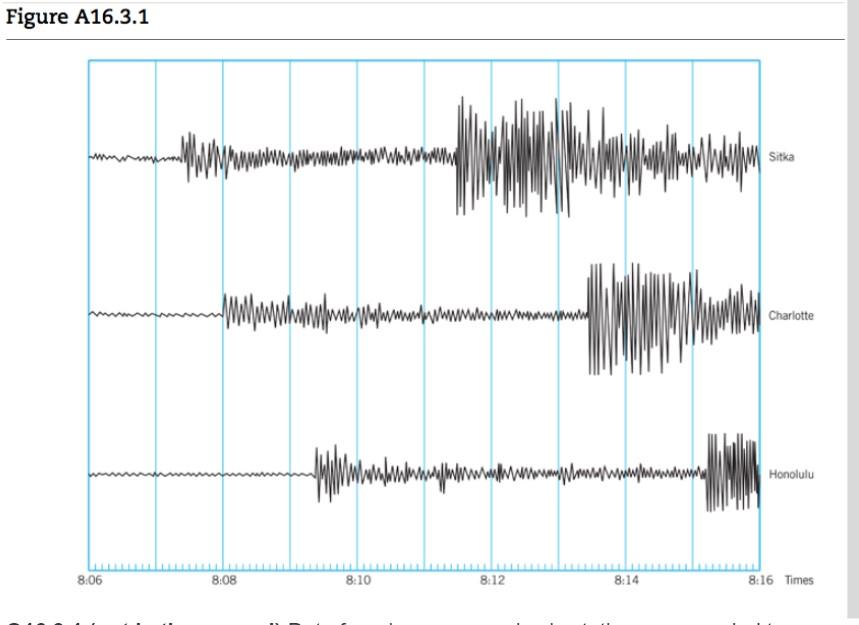 Solved Question A (in the manual, p. 421) Hint: use Fig. | Chegg.com