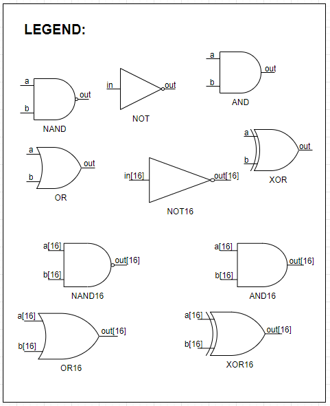Solved I need your help to design the Mux16 diagram by using | Chegg.com