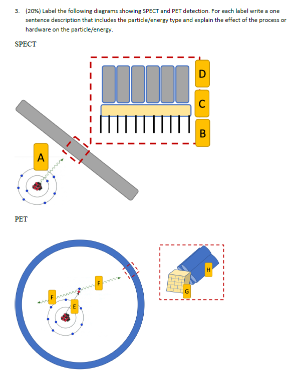 Solved a 3. (20%) Label the following diagrams showing SPECT | Chegg.com