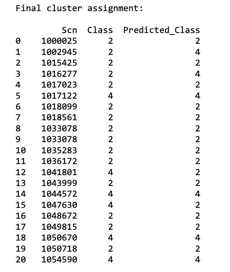 Solved Question 2:The objective is to implement k-means | Chegg.com