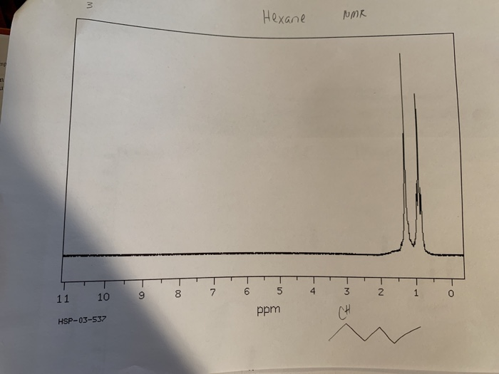 Solved Help identifying the peaks on the NMR of hexane. I | Chegg.com