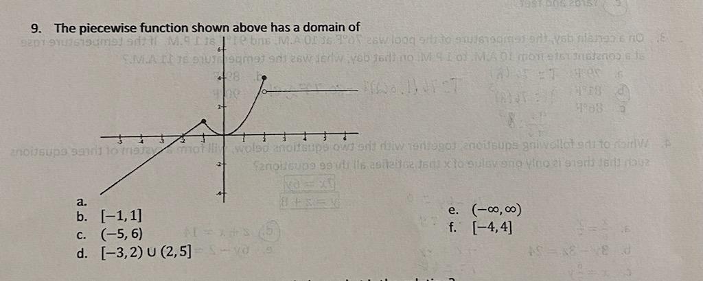 Solved 9. The piecewise function shown above has a domain of | Chegg.com