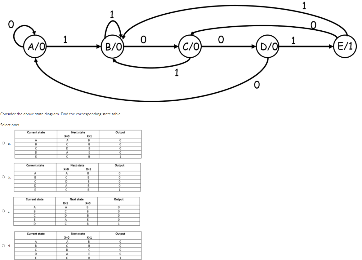 Solved For the following state table, choose the | Chegg.com