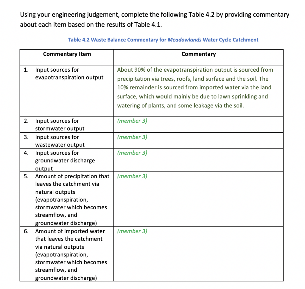 Sorry, table 1 is this however I do not know how to | Chegg.com