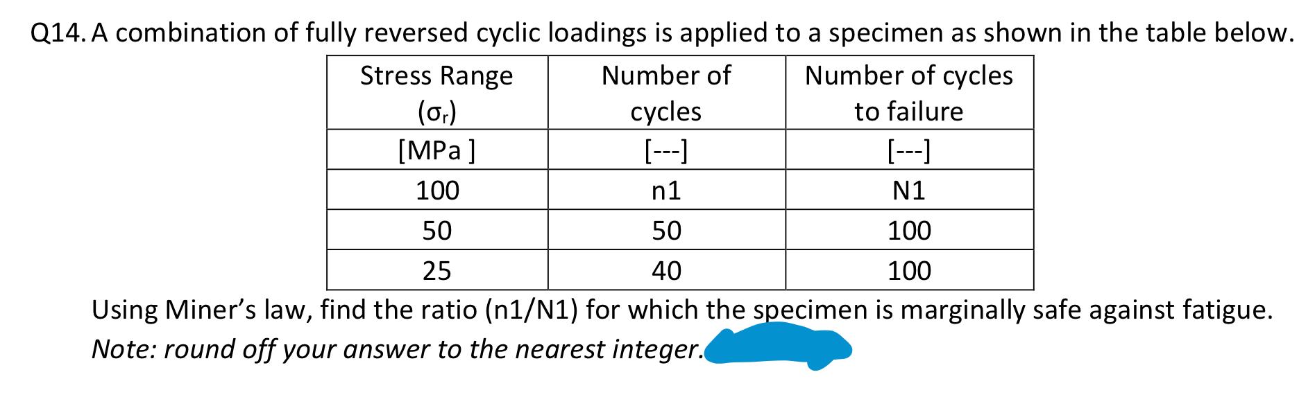 Solved Q14. A combination of fully reversed cyclic loadings | Chegg.com