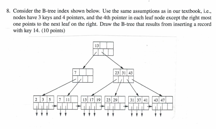 Solved 8. Consider the B-tree index shown below. Use the | Chegg.com