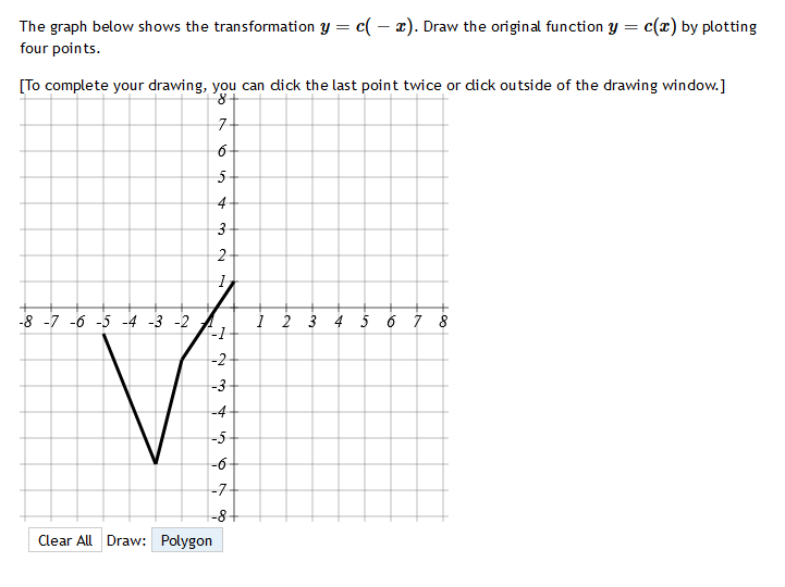 Solved The graph below shows the transformation y = c( - x). | Chegg.com