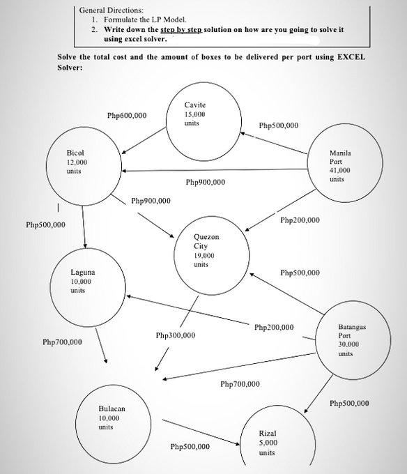 Solved General Directions: 1. Formulate the LP Model 2. | Chegg.com