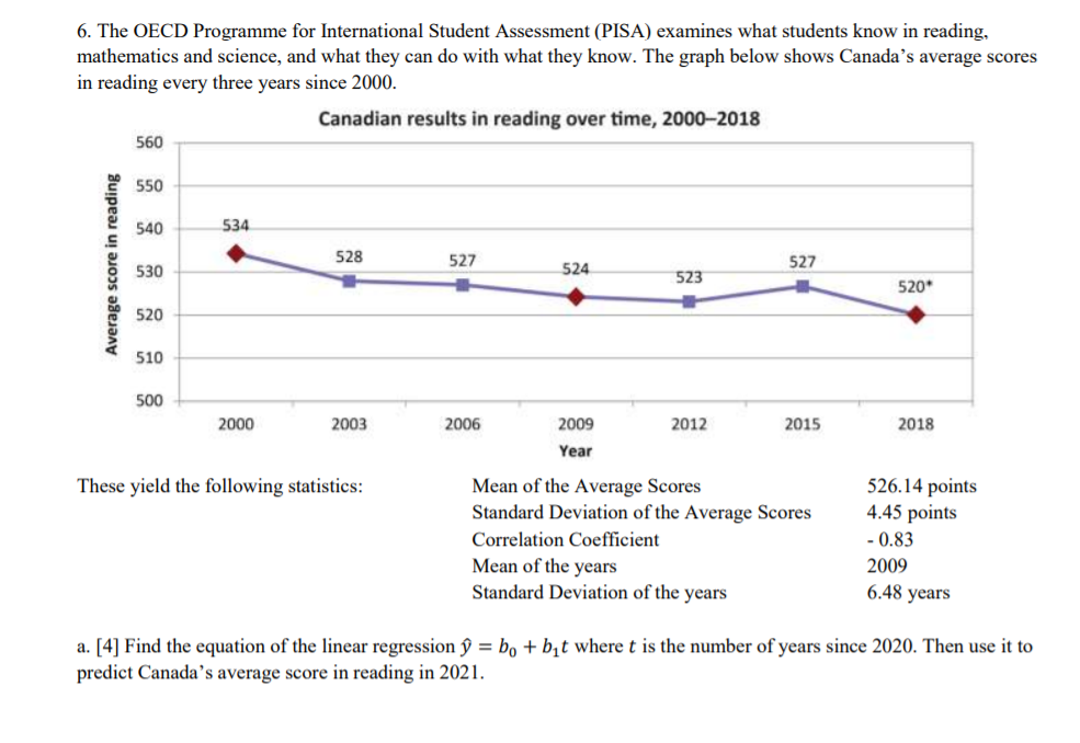 6. The OECD Programme for International Student | Chegg.com