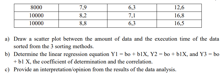 solved-2-data-of-time-execution-to-sort-a-set-of-data-using-chegg