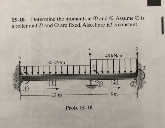 Solved Q3. Statically determinate or indeterminate beam | Chegg.com