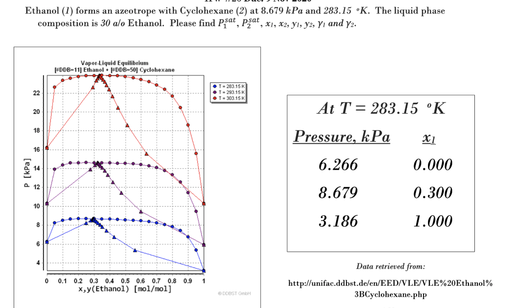 Solved Ethanol (1) forms an azeotrope with Cyclohexane (2) | Chegg.com