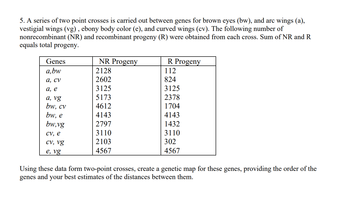 Solved 5. A series of two point crosses is carried out | Chegg.com