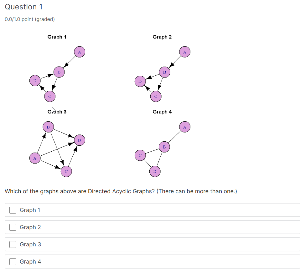 Solved Ghaph 3 Graph 4 Which of the graphs above are | Chegg.com