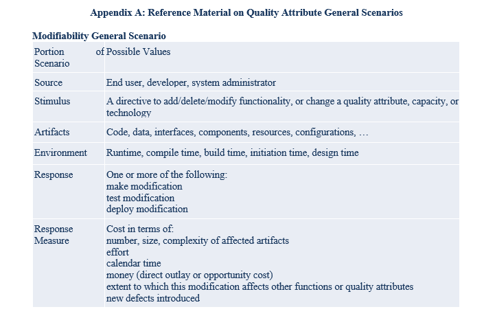 Do the Following: Consider the following scenarios. | Chegg.com