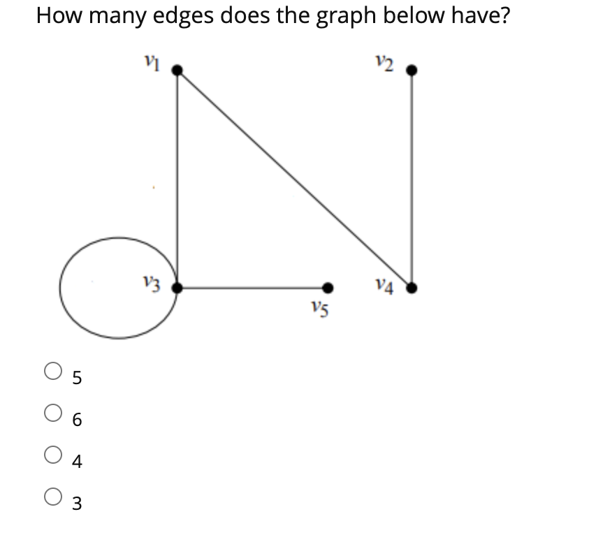 Solved Which of the following are simple graphs? 1,2 and 3 | Chegg.com