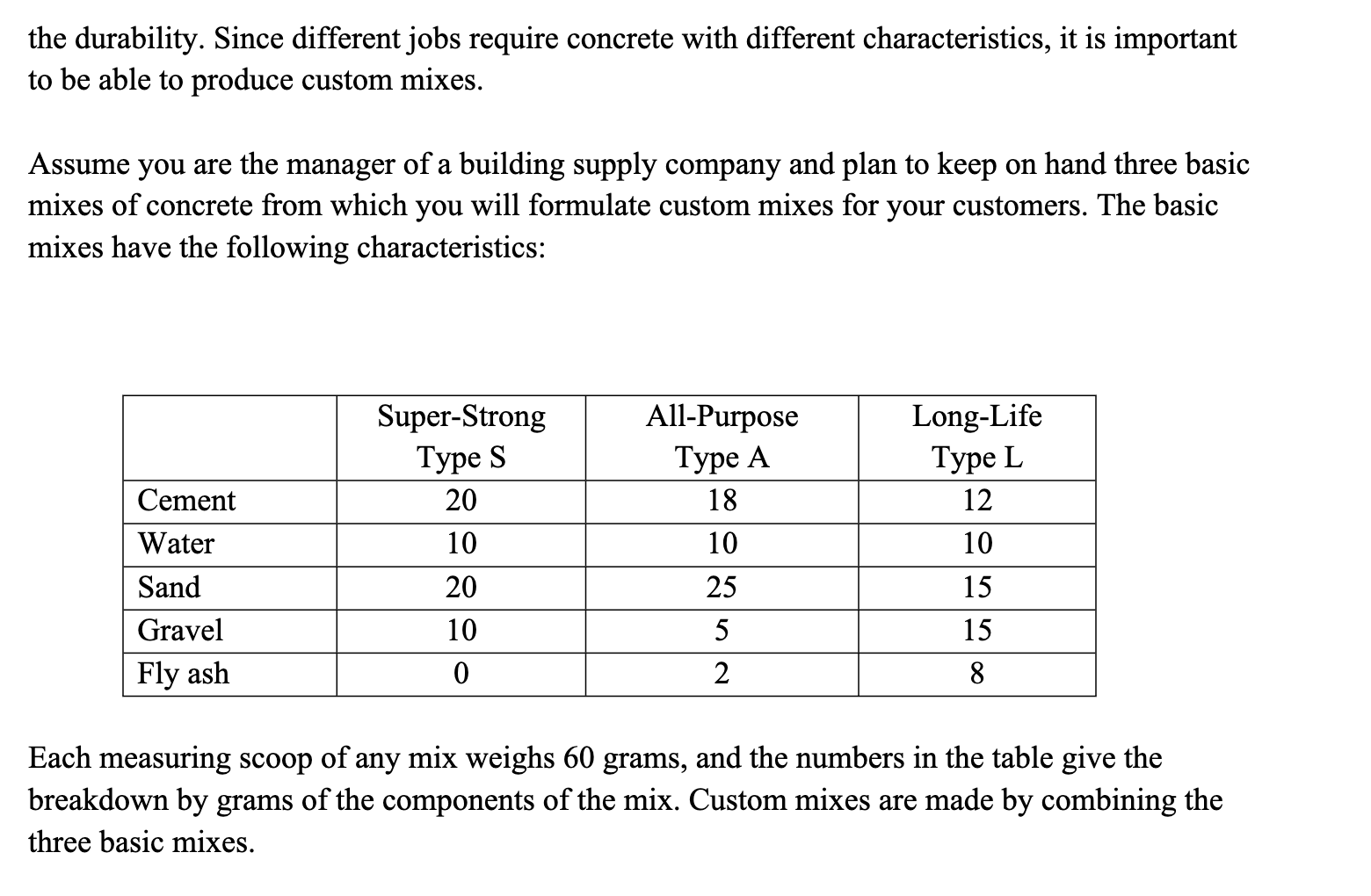 Solved Problem: Concrete mix, which is used in jobs as | Chegg.com