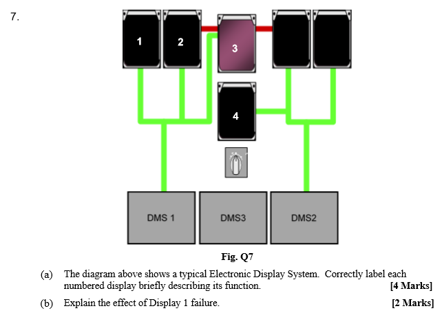 Solved 7. N 3 3 DMS 1 DMS3 DMS2 Fig. 27 (a) The diagram | Chegg.com