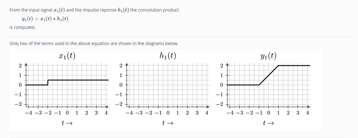 Solved From the input signal x1(t) ﻿and the impulse reponse | Chegg.com