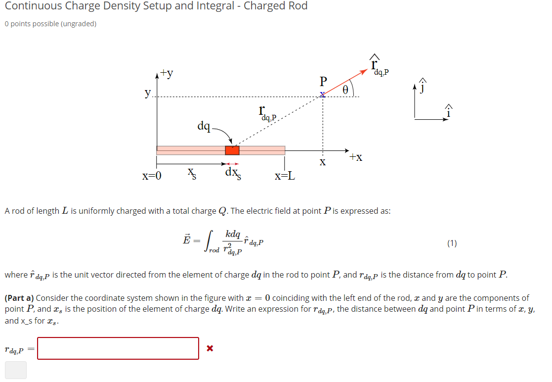 Solved Continuous Charge Density Setup and Integral - | Chegg.com