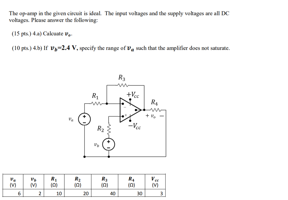 Solved The op-amp in the given circuit is ideal. The input | Chegg.com
