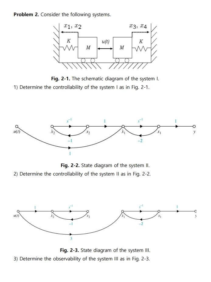 Solved Problem 2. Consider the following systems. Fig. 2-1. | Chegg.com