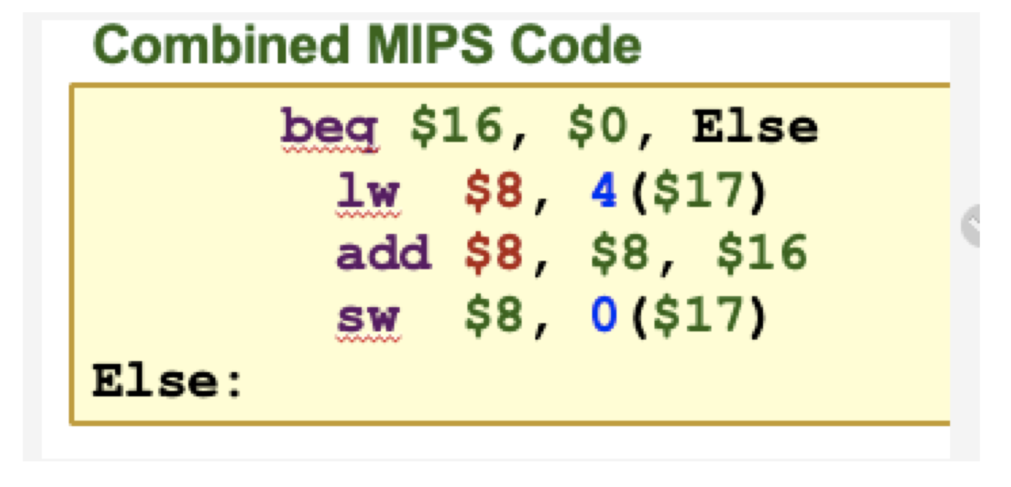 Solved 1 Convert Them From Mips Asm To The Binary Form 
