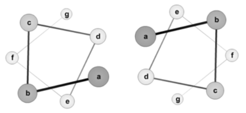 Solved a-Keratin is an intermediate filament with a basic | Chegg.com