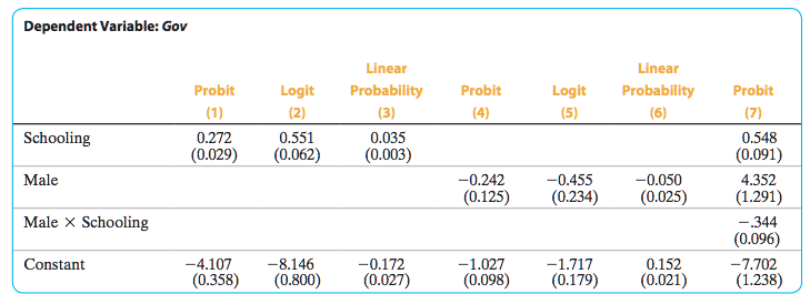 Continue to use the results in column (6) and column | Chegg.com