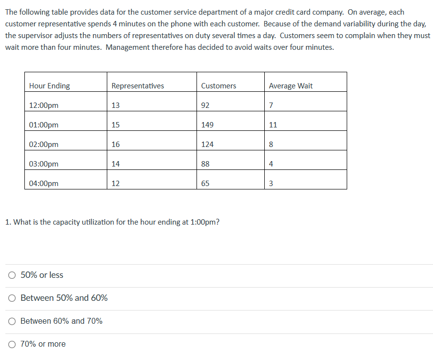 Solved The following table provides data for the customer | Chegg.com