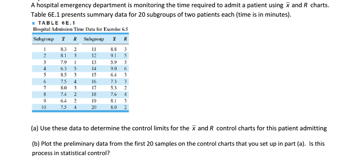 Solved !!!!SOLVE IT USING MINITAB!!!! | Chegg.com