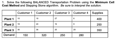 1. Solve the following BALANCED Transportation | Chegg.com